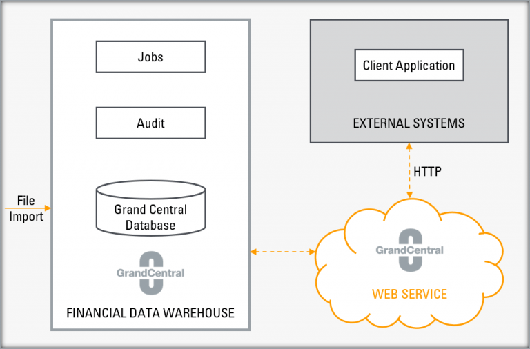 WM Stammdaten managen und Herausforderungen meistern.
